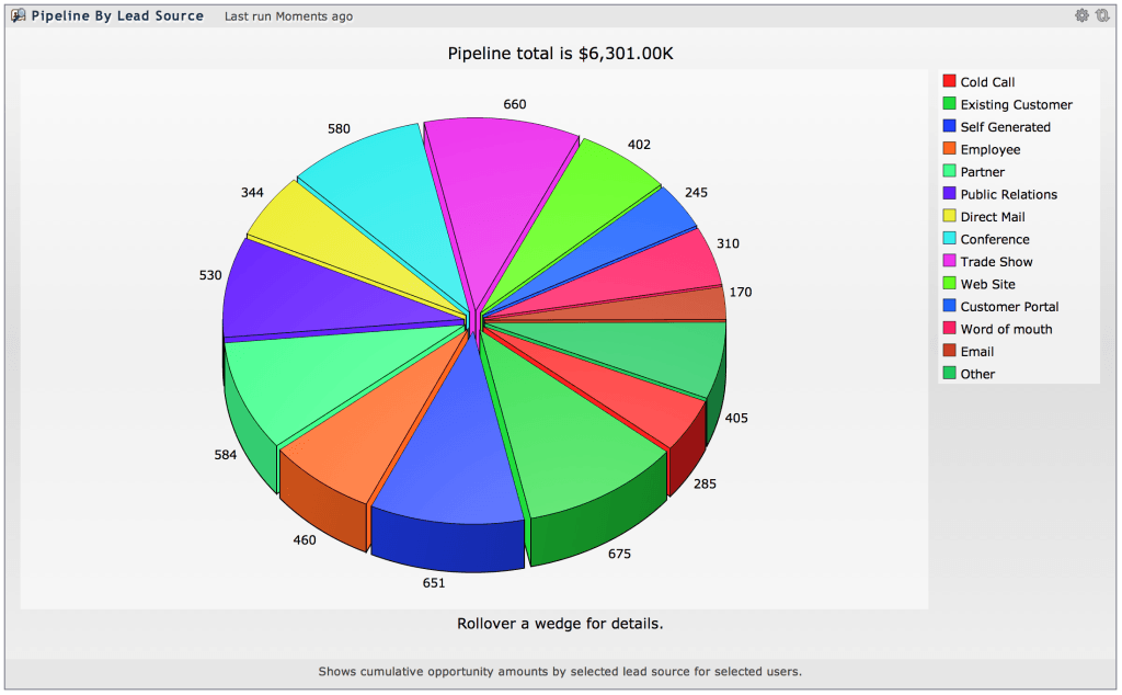 Affiliate Programs And Lead Source Tracking In 1crm 7820