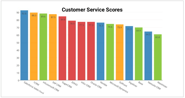 CRM-Market-Index-Report---1CRM - 1CRM: All-in-One CRM Software CRM-Market-Index-Report---1CRM - 1CRM: All-in-One CRM Software