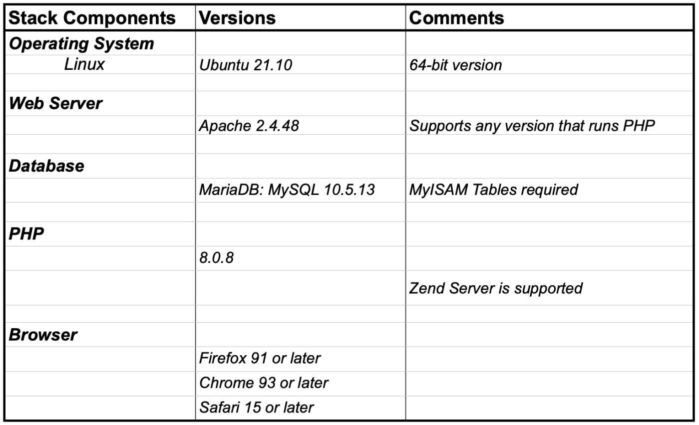 Installing 1CRM on Ubuntu - Phase 4 - 1CRM: All-in-One CRM Software